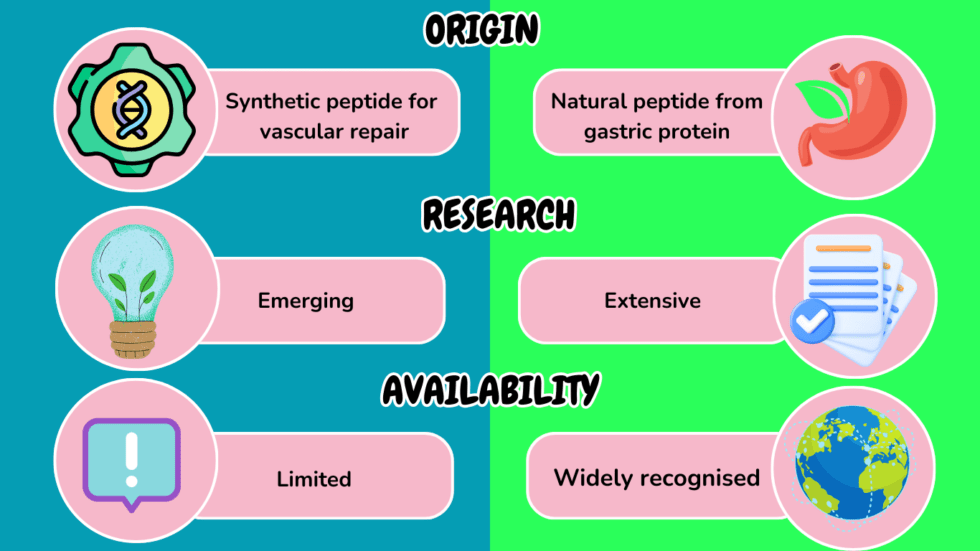 Pentadeca Arginate vs BPC-157: Understanding the Differences - Amazing Meds