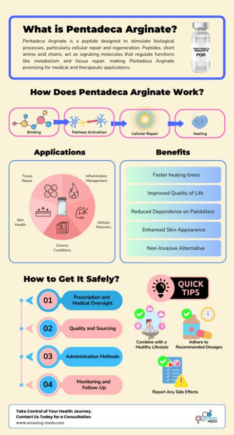 What is Pentadeca Arginate? Uses, Benefits, and How to Get It - Amazing ...