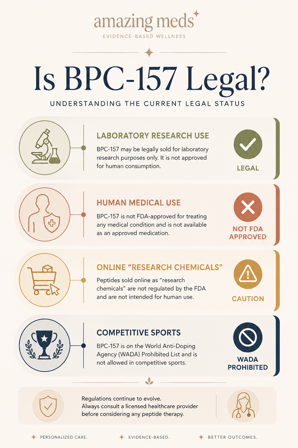 Is BPC-157 Legal? FDA Status, Regulations & Available Alternatives